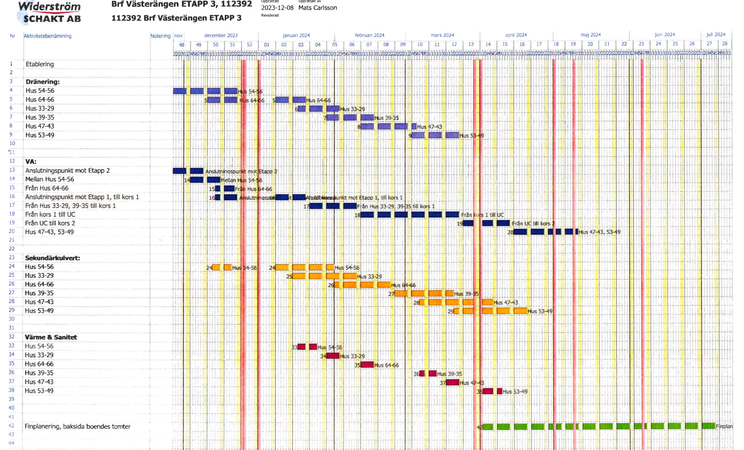 Brf Västerängen: Ledningsprojektet Etapp 3