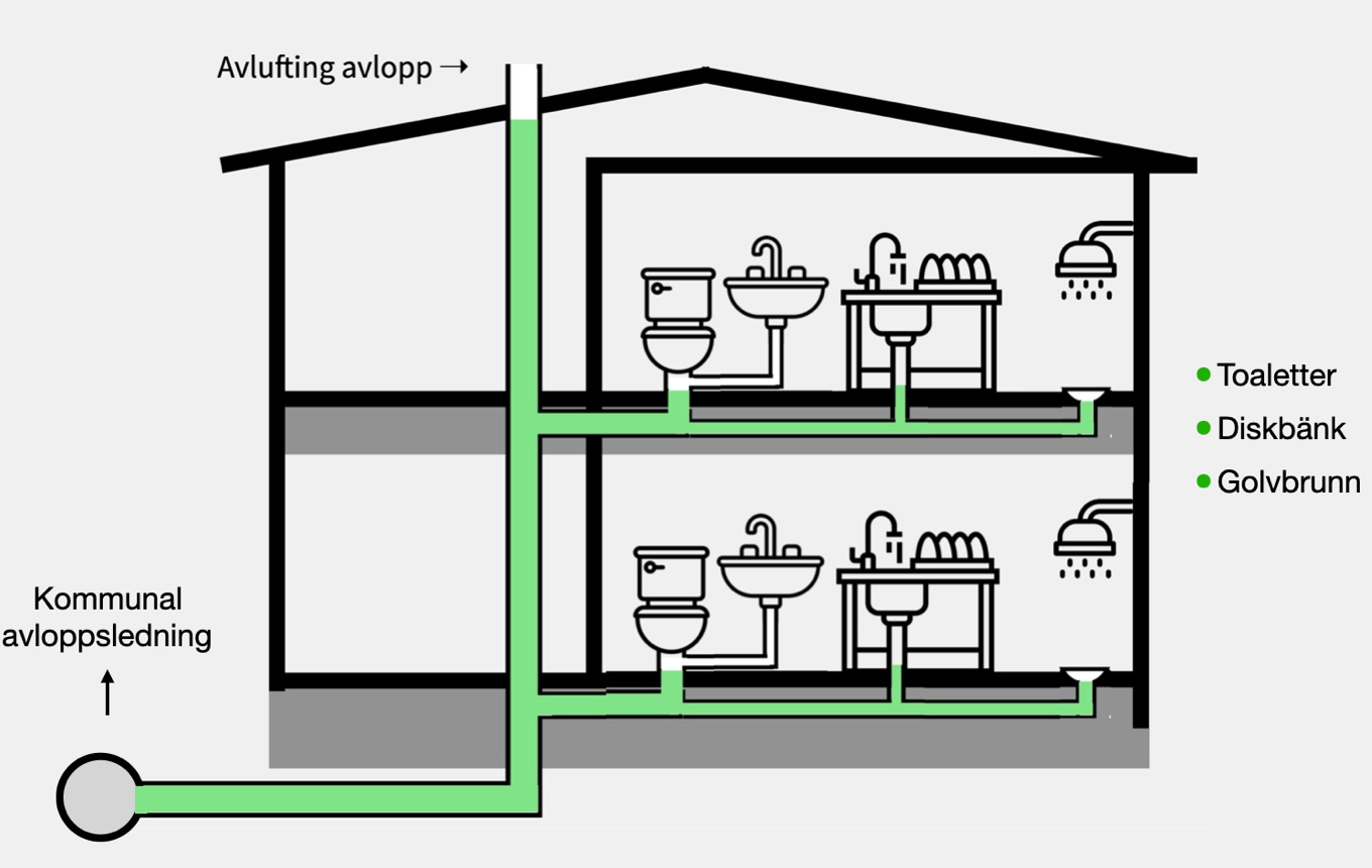 Brf Västerängen: Ledningsprojektet Etapp 4 och 5